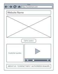 【Wireframe 是什麼】線框稿重點＋線上工具！Wireframe範例 - Website Builder