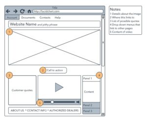 【Wireframe 是什麼】線框稿重點＋線上工具！Wireframe範例 - Website Builder